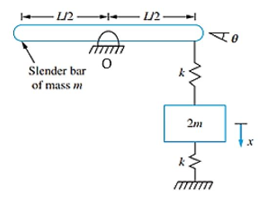 Solved: The System Shown In Figure Below Has A Slender Bar... | Chegg.com