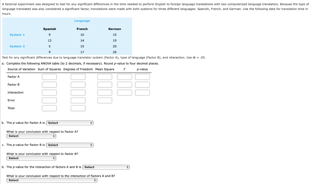 Solved A factorial experiment was designed to test for any | Chegg.com