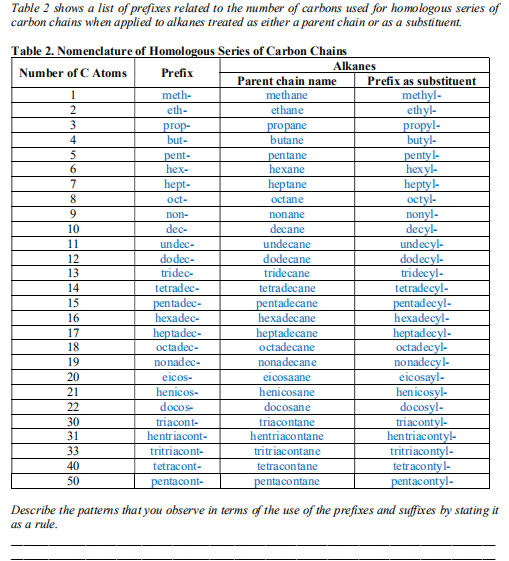 Solved Table 2 shows a list of prefixes related to the | Chegg.com