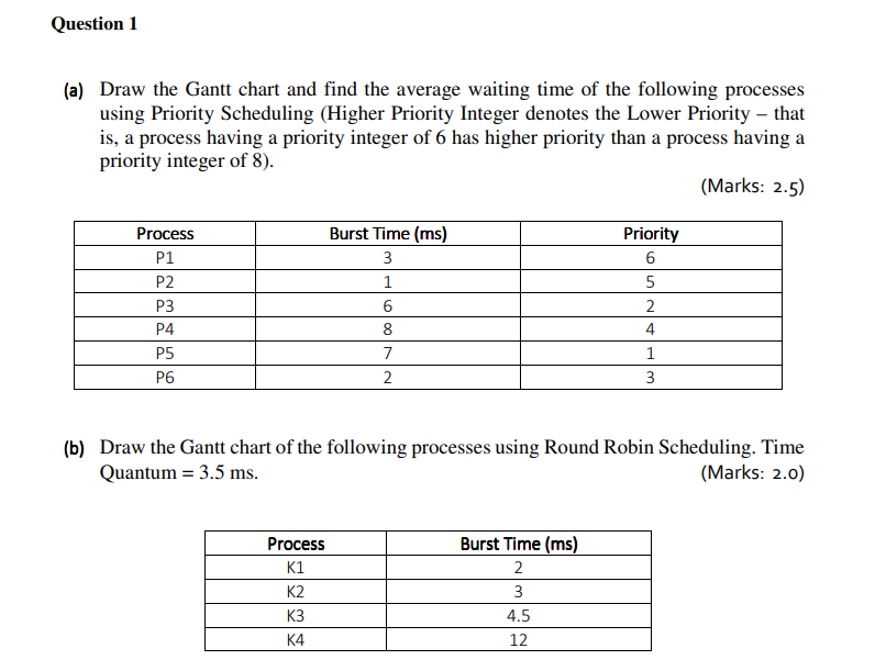 Solved a) Draw the Gantt chart and find the average waiting | Chegg.com
