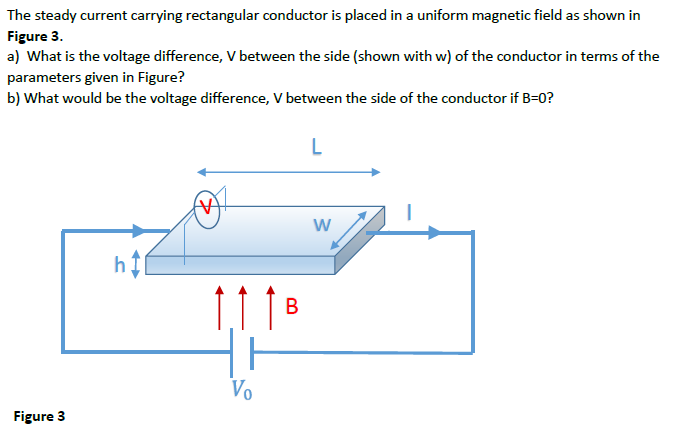 Solved The steady current carrying rectangular conductor is | Chegg.com