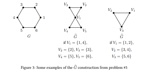 Solved 3. Consider the weighted graph shown in Figure 1. Use | Chegg.com
