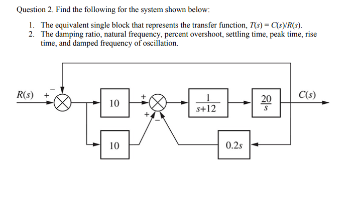 Solved Question 2. Find the following for the system shown | Chegg.com