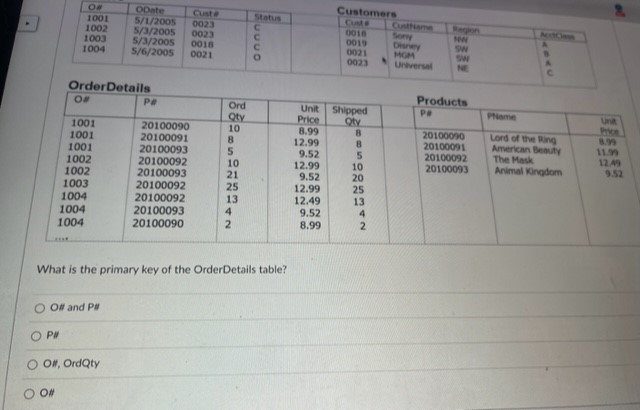Solved OrderDetailsWhat is the primary key of the | Chegg.com