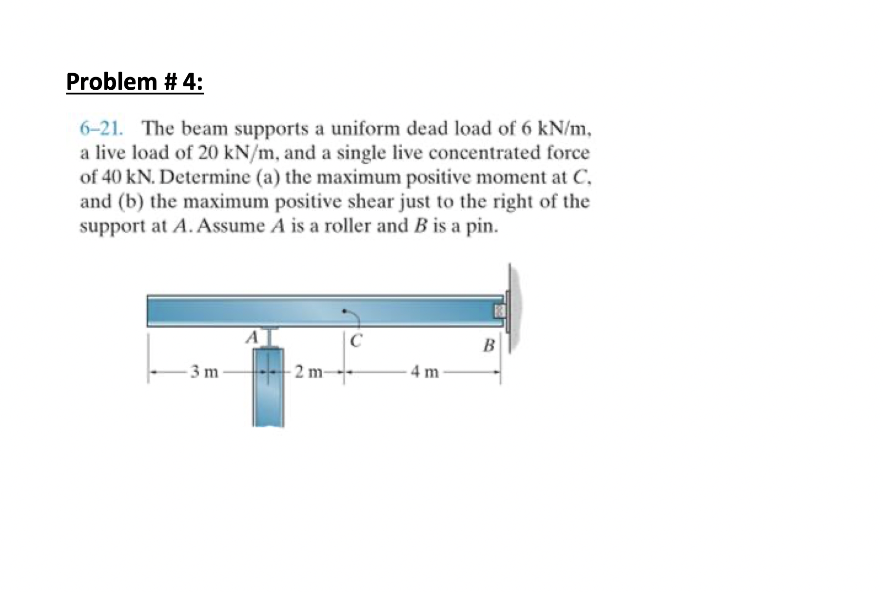 Solved Problem # 4:6-21. ﻿The beam supports a uniform dead | Chegg.com