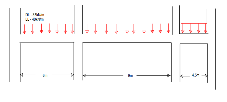Solved A. A three-span beam frame carries the ff loads: Dead | Chegg.com