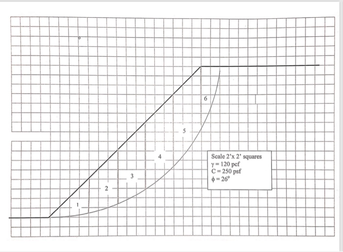 Solved Problem 2: You are assigned to do a slope stability | Chegg.com