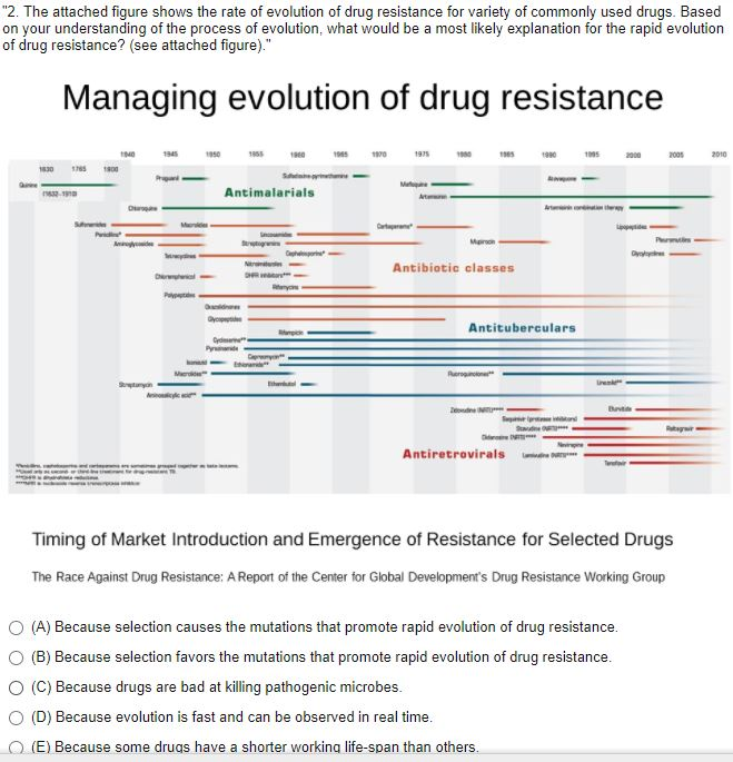 Solved "2. The attached figure shows the rate of evolution | Chegg.com