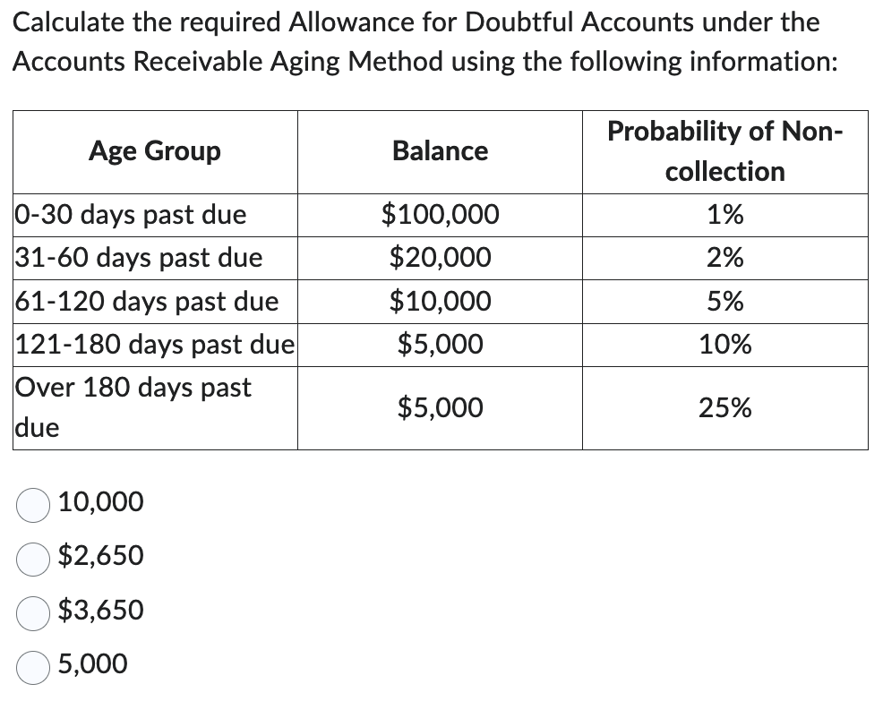 Solved Calculate the required Allowance for Doubtful | Chegg.com