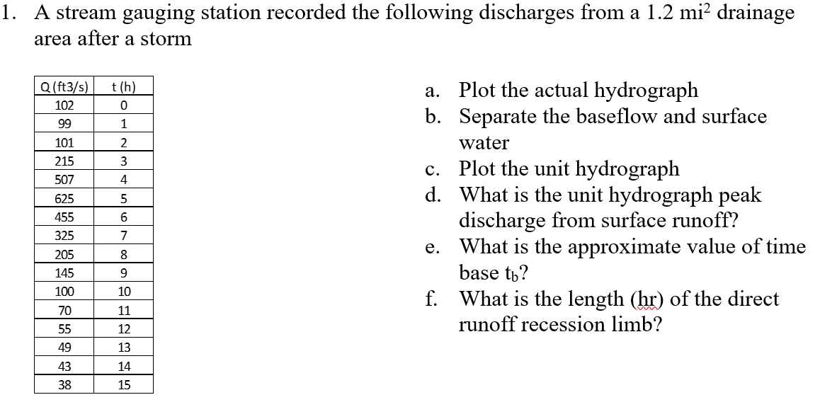 Solved 1. A stream gauging station recorded the following | Chegg.com