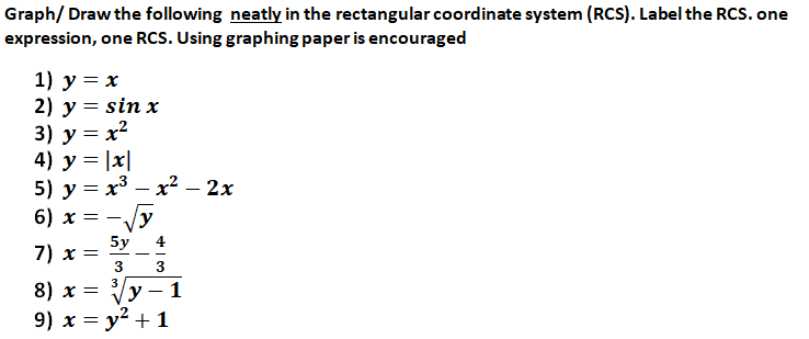 Solved Graph/ Draw the following neatly in the rectangular | Chegg.com
