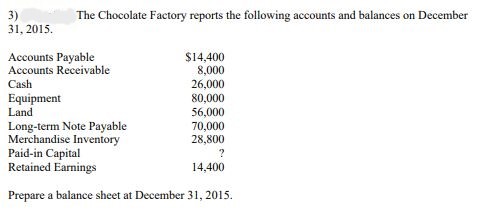 Solved The Chocolate Factory reports the following accounts | Chegg.com