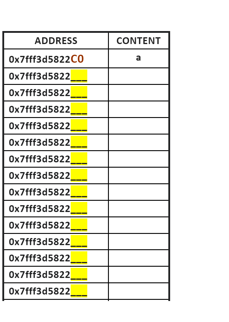 Solved If the first address of the array is 0x7FFF3D5822C0. | Chegg.com