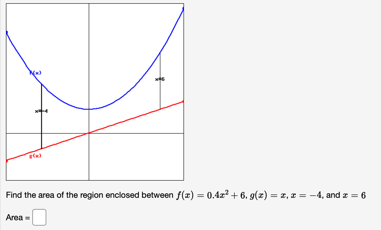 Solved Find the area of the region enclosed between | Chegg.com