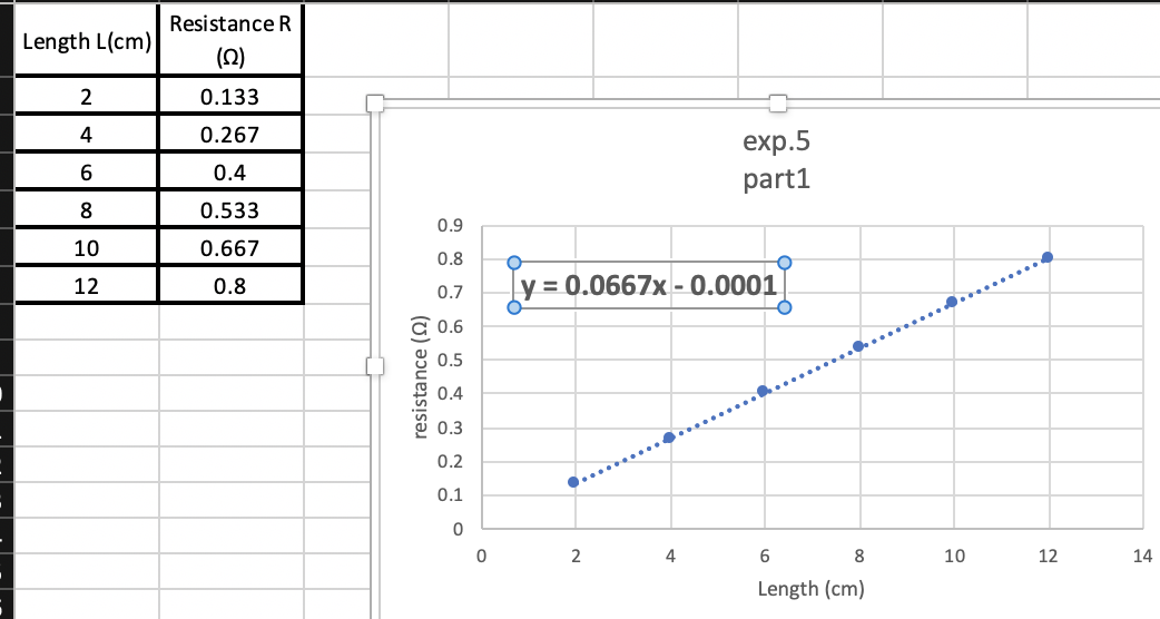 Solved find the slope. From the slope of the line, find the | Chegg.com
