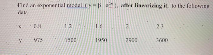 Solved Find an exponential model (y=Bex), after linearizing | Chegg.com