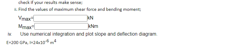 Solved A statically determinate simple supported beam is | Chegg.com