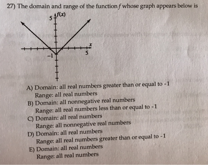 Solved 27) The domain and range of the function f whose | Chegg.com