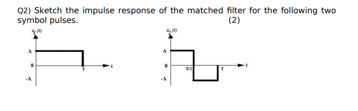 Solved Q2) Sketch the impulse response of the matched filter | Chegg.com