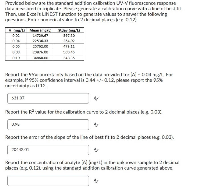 Solved Provided below are the standard addition calibration | Chegg.com
