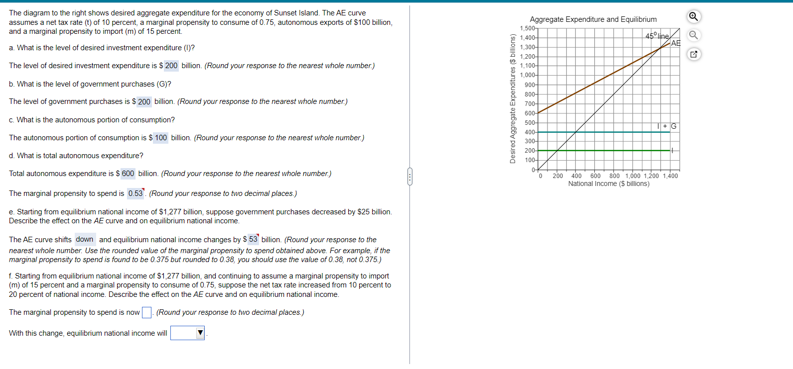 Solved The diagram to the right shows desired aggregate | Chegg.com