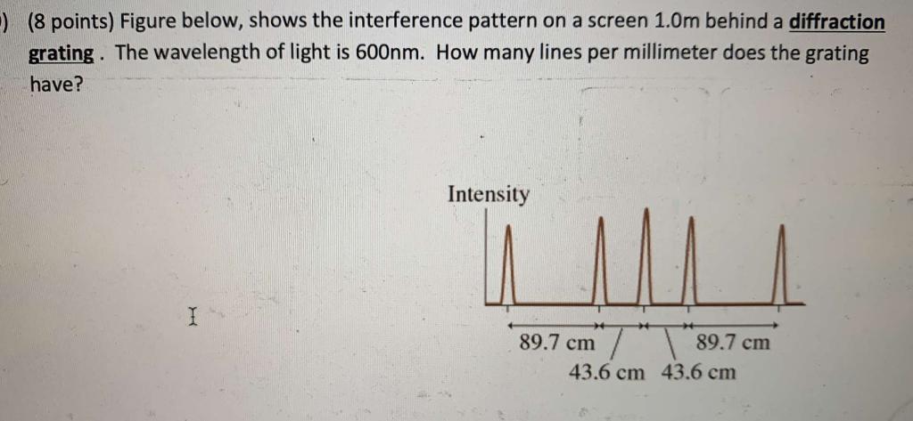 Solved ) (8 points) Figure below, shows the interference | Chegg.com