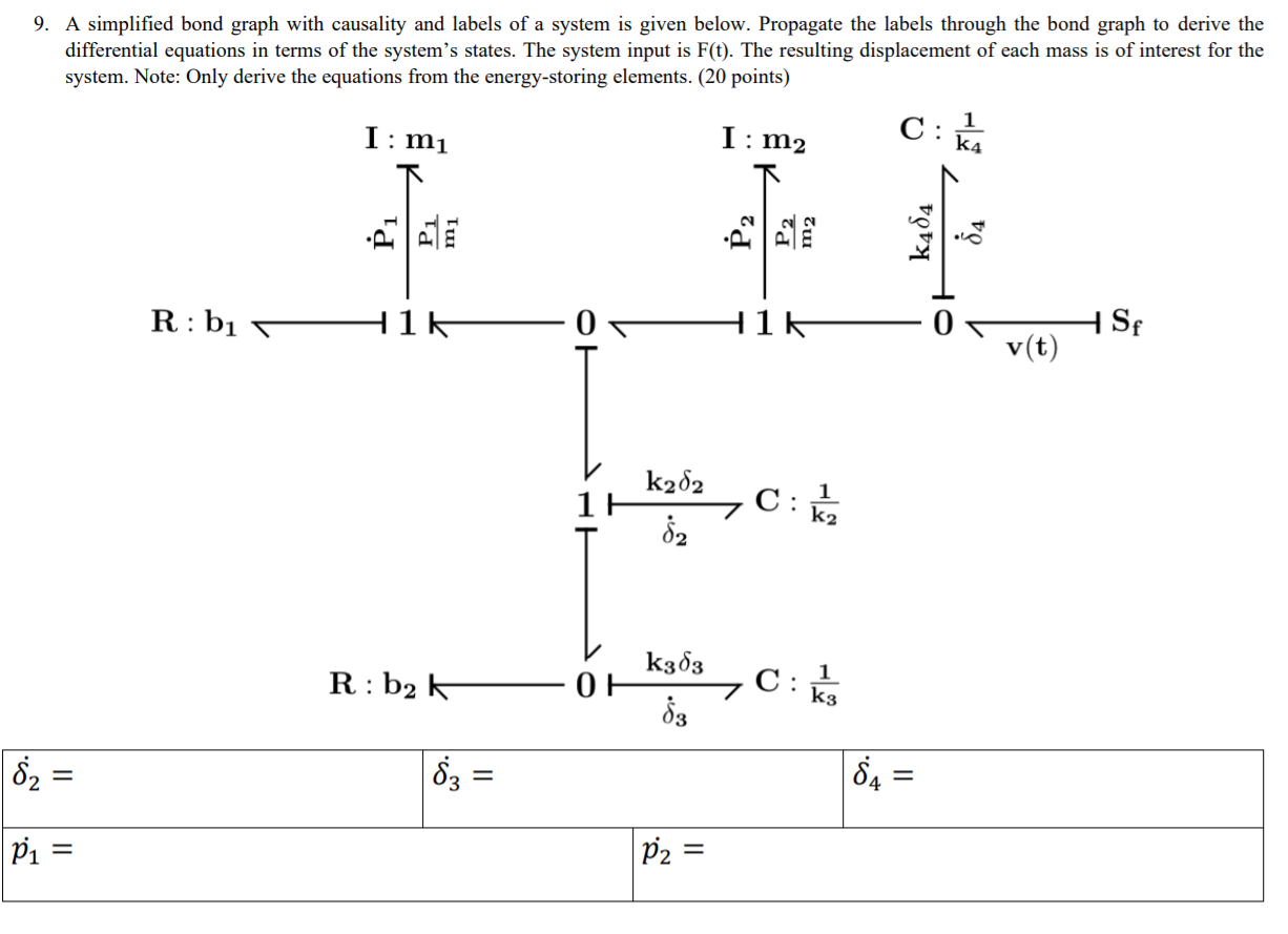 9. A simplified bond graph with causality and labels | Chegg.com