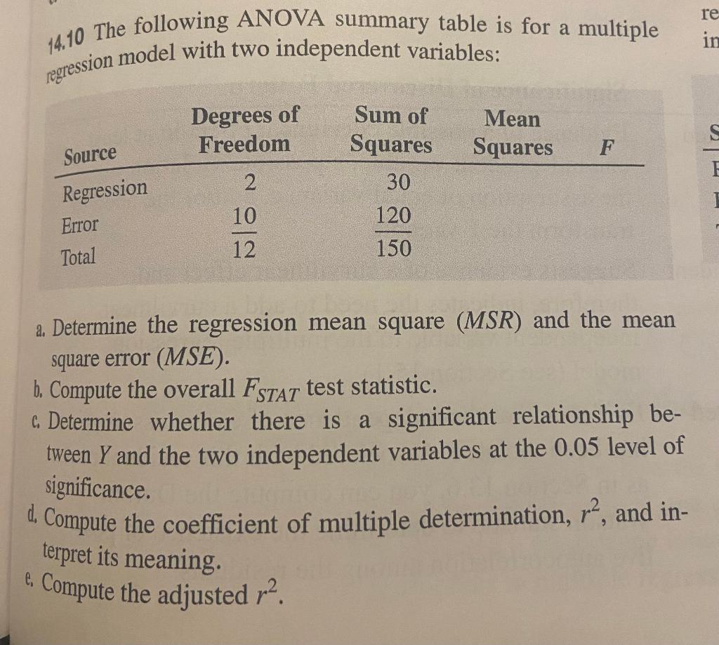Solved 14.10 The following ANOVA summary table is for a | Chegg.com