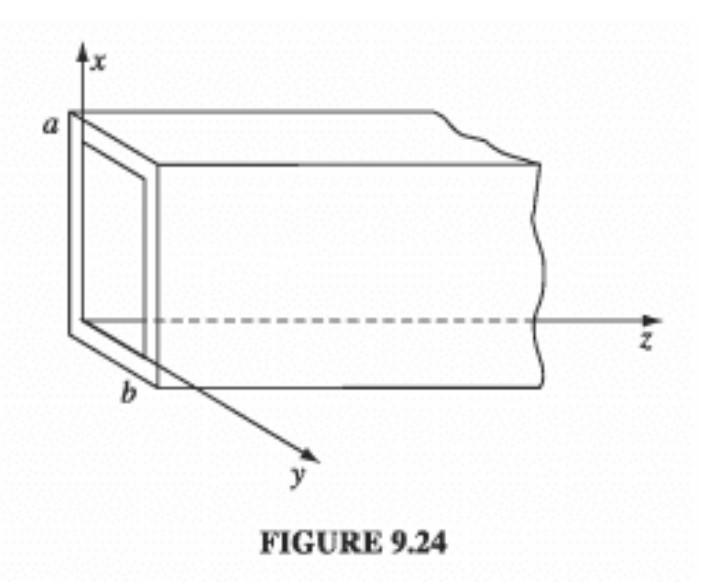 Solved In the hollow rectangular waveguide of FIGURE 9.24, | Chegg.com