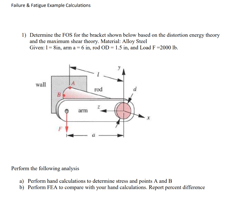 Solved Failure & Fatigue Example Calculations 1) Determine | Chegg.com