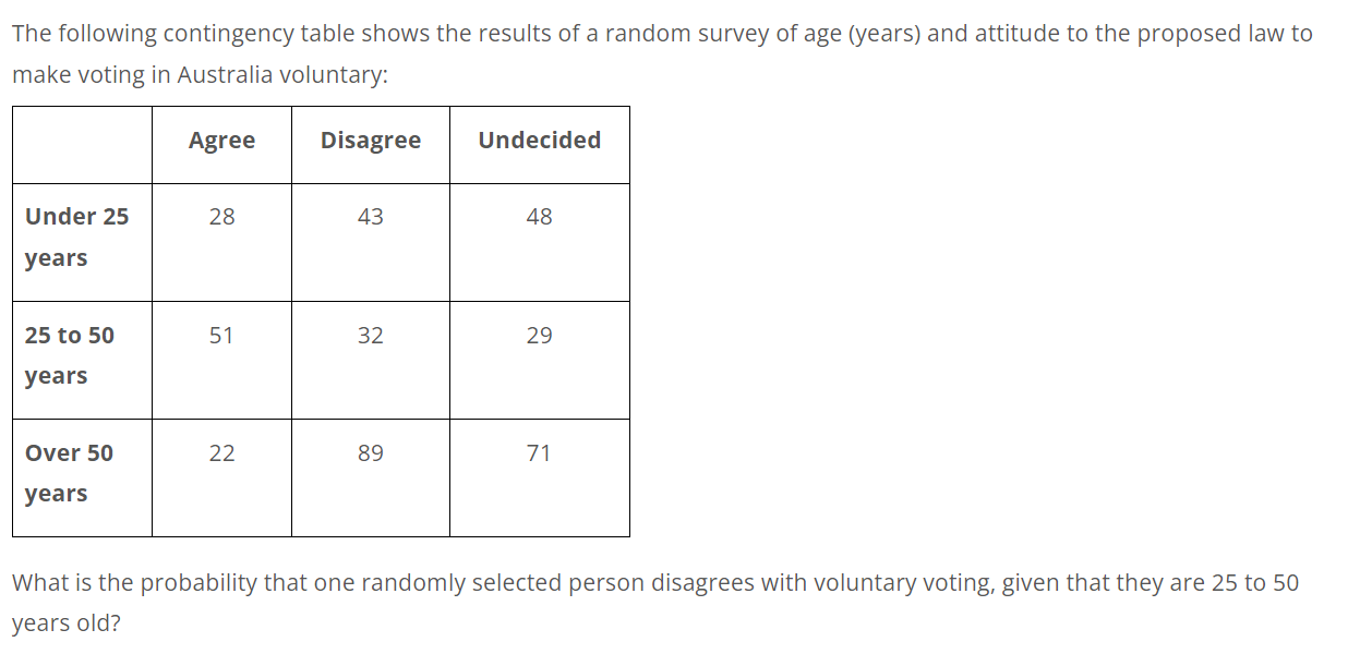 Solved The following contingency table shows the results of | Chegg.com