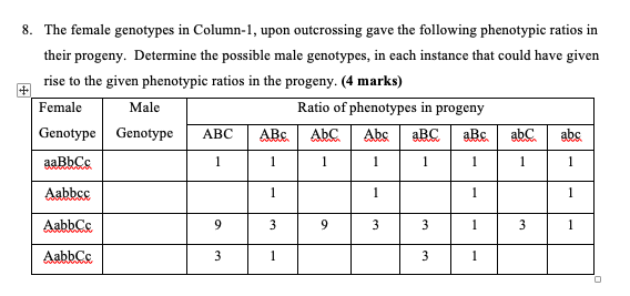 Solved 8. The female genotypes in Column-1, upon outcrossing | Chegg.com