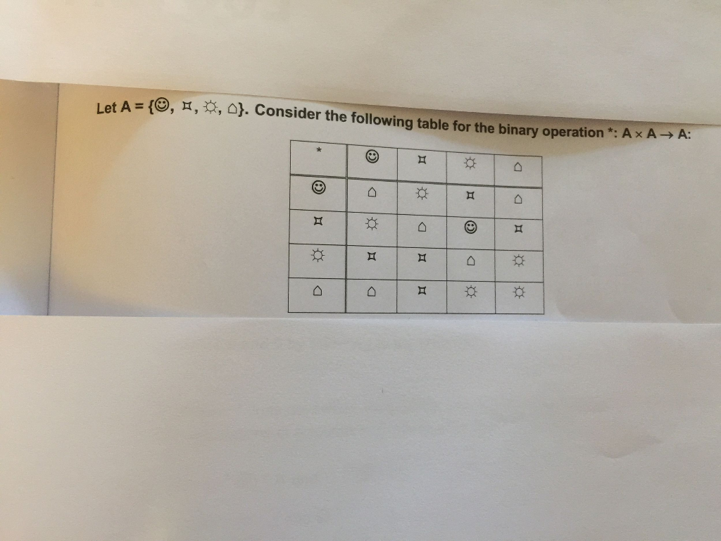 Solved Let A = {0, A, D, A}. Consider the following table | Chegg.com