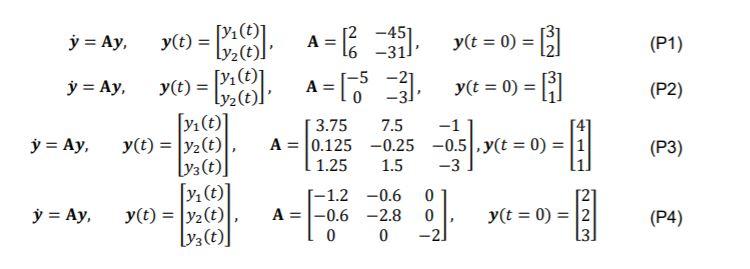 Solved a. Calculate the eigenvalues and eigenvectors for the | Chegg.com