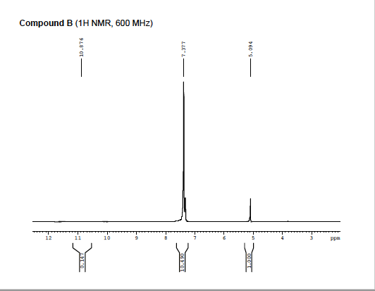 Compound A (H NMR, 600 MHz) SGE 13 12 11 10 9 0 ppm | Chegg.com