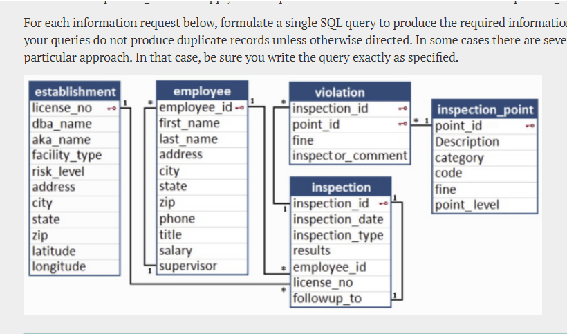 Solved How many inspections were done between 1 January 2015 | Chegg.com