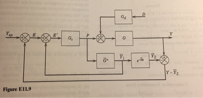 11.9 The block diagram of a special feedback control | Chegg.com