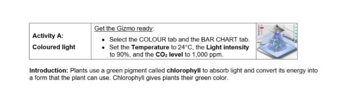 Solved SBI4U INITIALS DATE A1 PHOTOSYNTHESIS LAB /12 1. The | Chegg.com