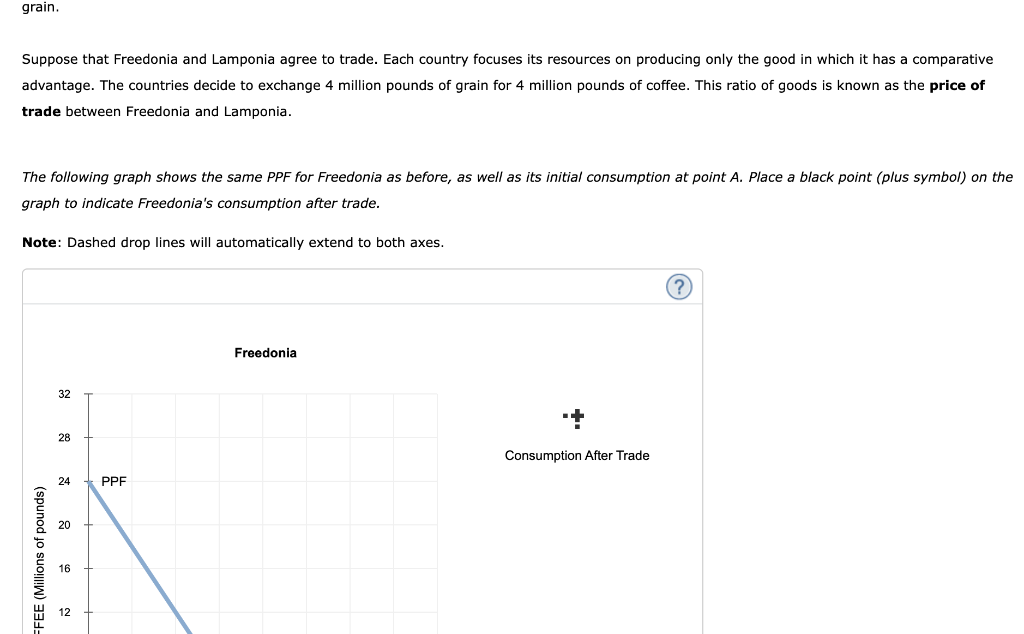 Solved A German worker takes 400 hours to produce a car and | Chegg.com