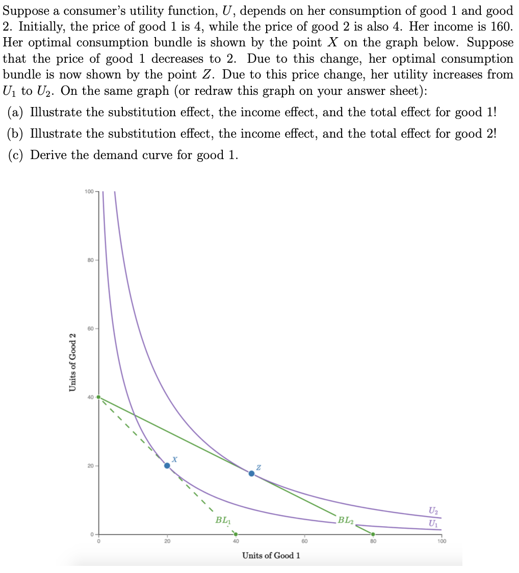Solved Suppose A Consumers Utility Function U Depends On