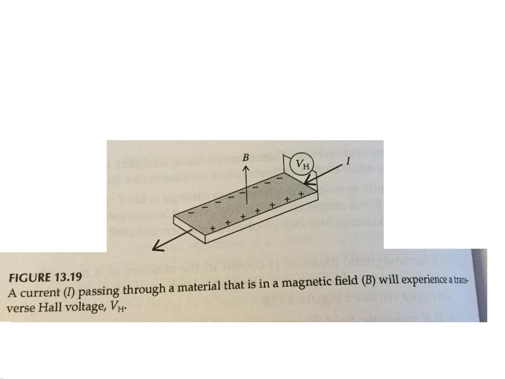 Solved 13.13 In 1879, Edwin H. Hall found that when charge | Chegg.com