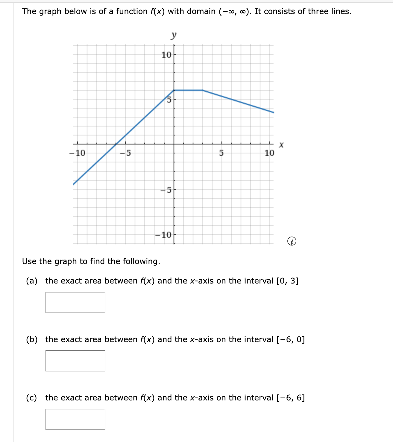 Solved The graph below is of a function f(x) with domain | Chegg.com