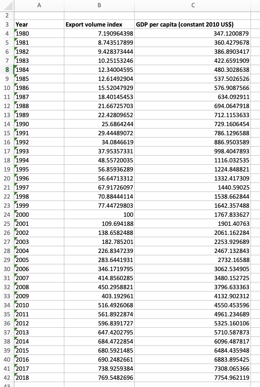 Solved What Is The Value Of The Standard Error Of The Chegg