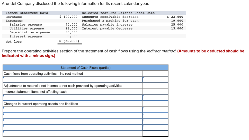 Solved Arundel Company disclosed the following information | Chegg.com