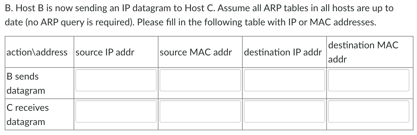 Solved Consider two LANs interconnected by a router, as | Chegg.com