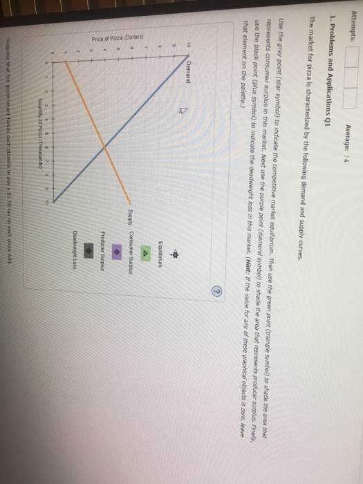 Solved Attempts: Average: 4 1. Problems and Applications Q1 | Chegg.com