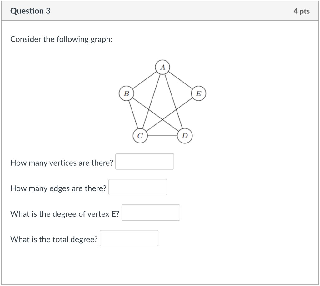 Solved Consider the following graph: How many vertices are | Chegg.com