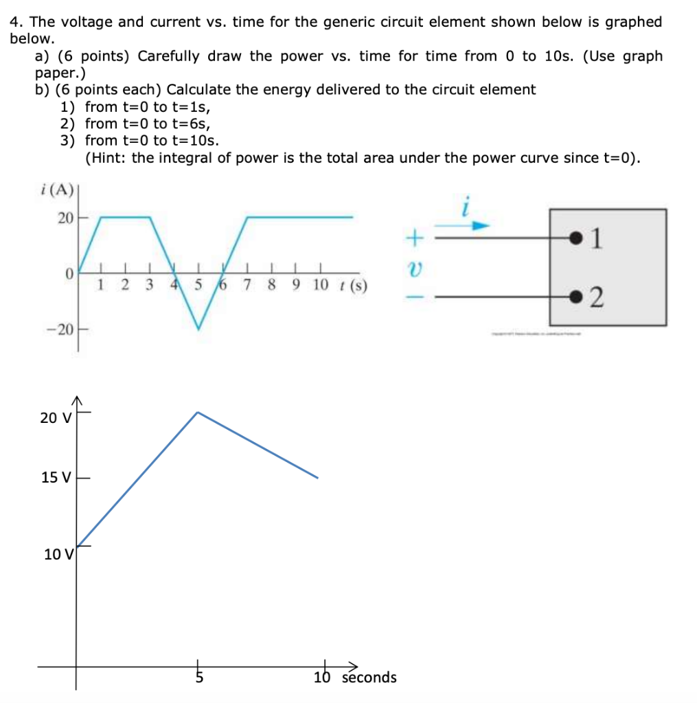 Solved 4. The voltage and current vs. time for the generic | Chegg.com