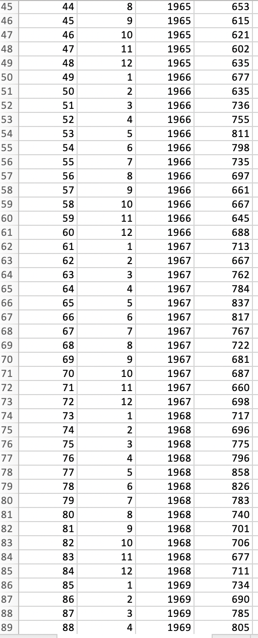6. Fit the linear model using the lm() function in R | Chegg.com
