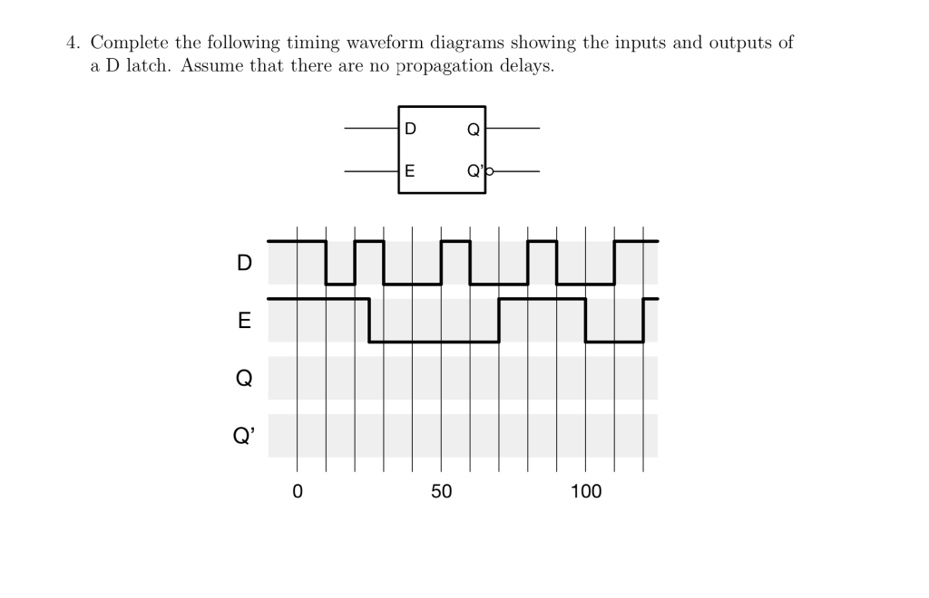 Solved 4. Complete the following timing waveform diagrams | Chegg.com